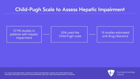 Psychopharmacology Institute